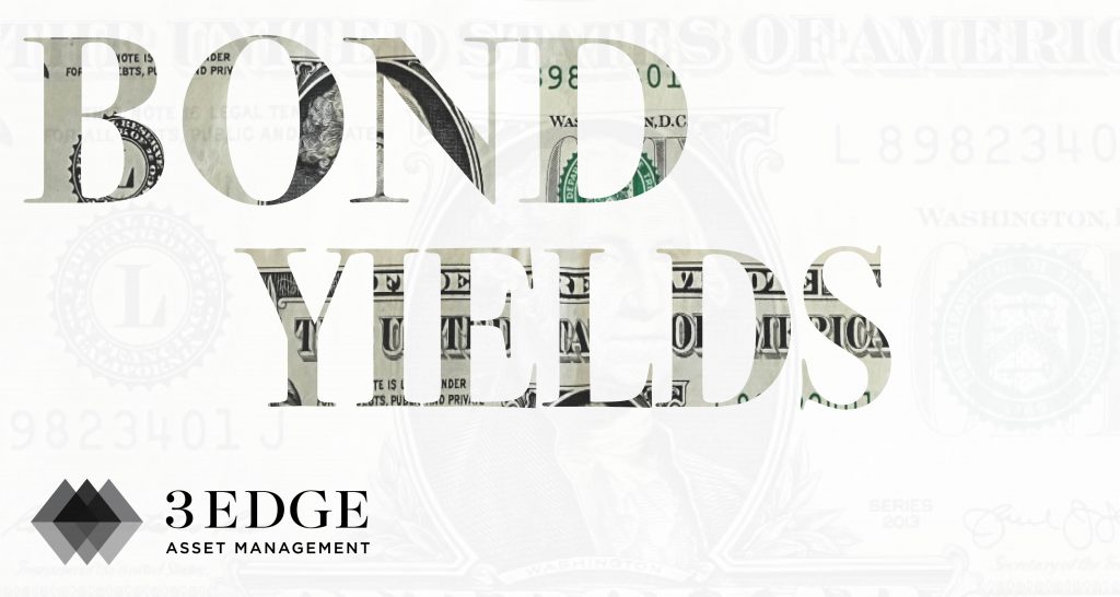 Bond Yields 3EDGE Asset Management Bond Yields 3EDGE Asset Management