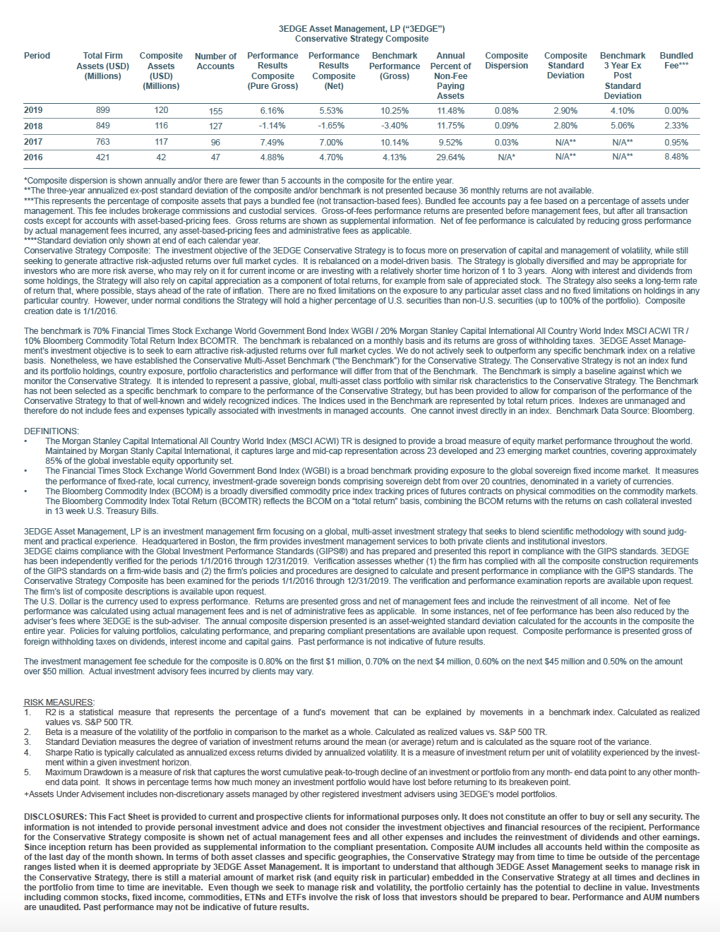 Conservative Fact Sheet - 3EDGE Asset Management