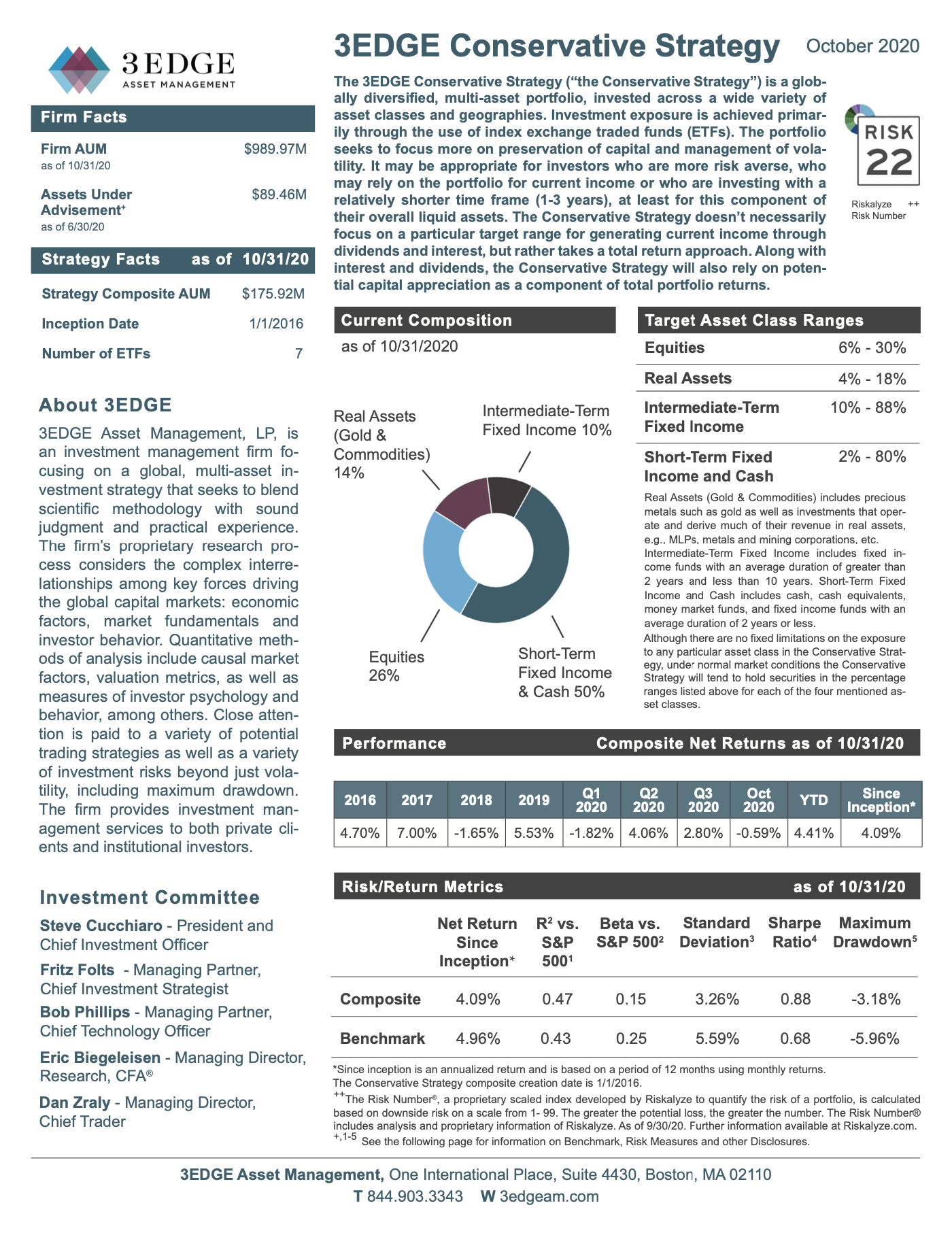 SMA Fact Sheets - 3EDGE Asset Management