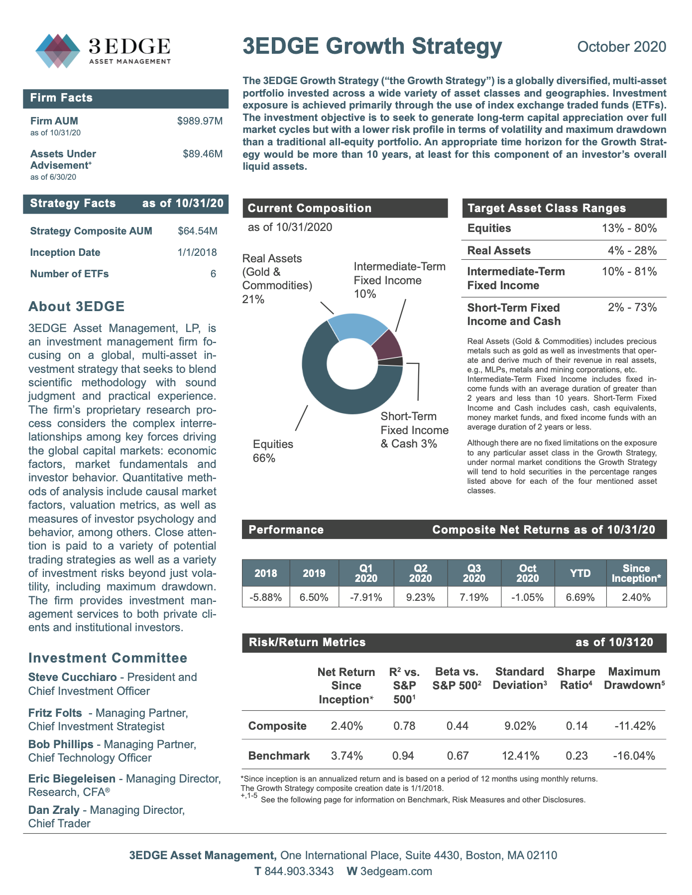 SMA Fact Sheets - 3EDGE Asset Management