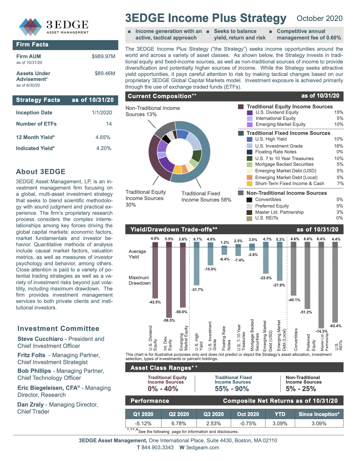 SMA Fact Sheets - 3EDGE Asset Management