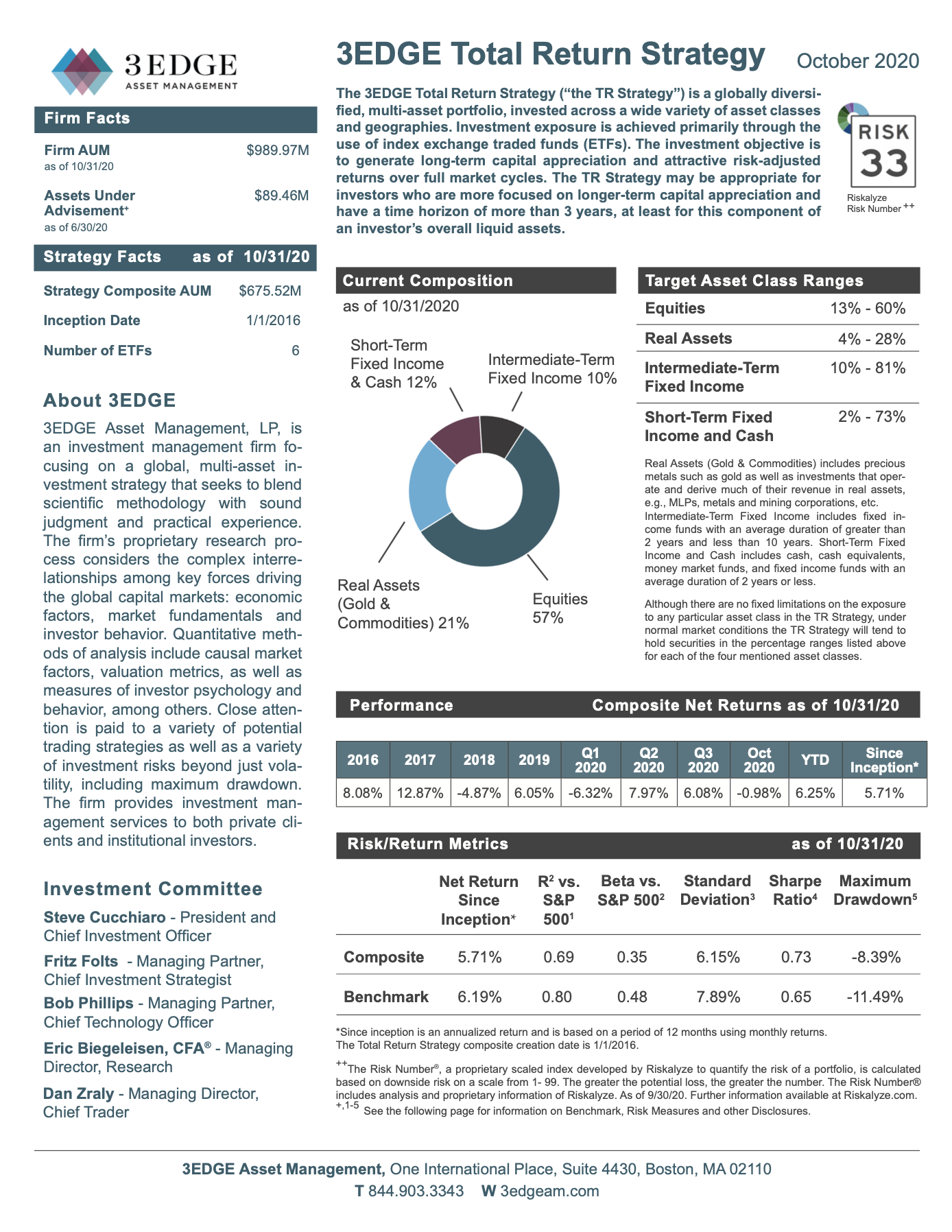 Total Return Fact Sheet - 3EDGE Asset Management