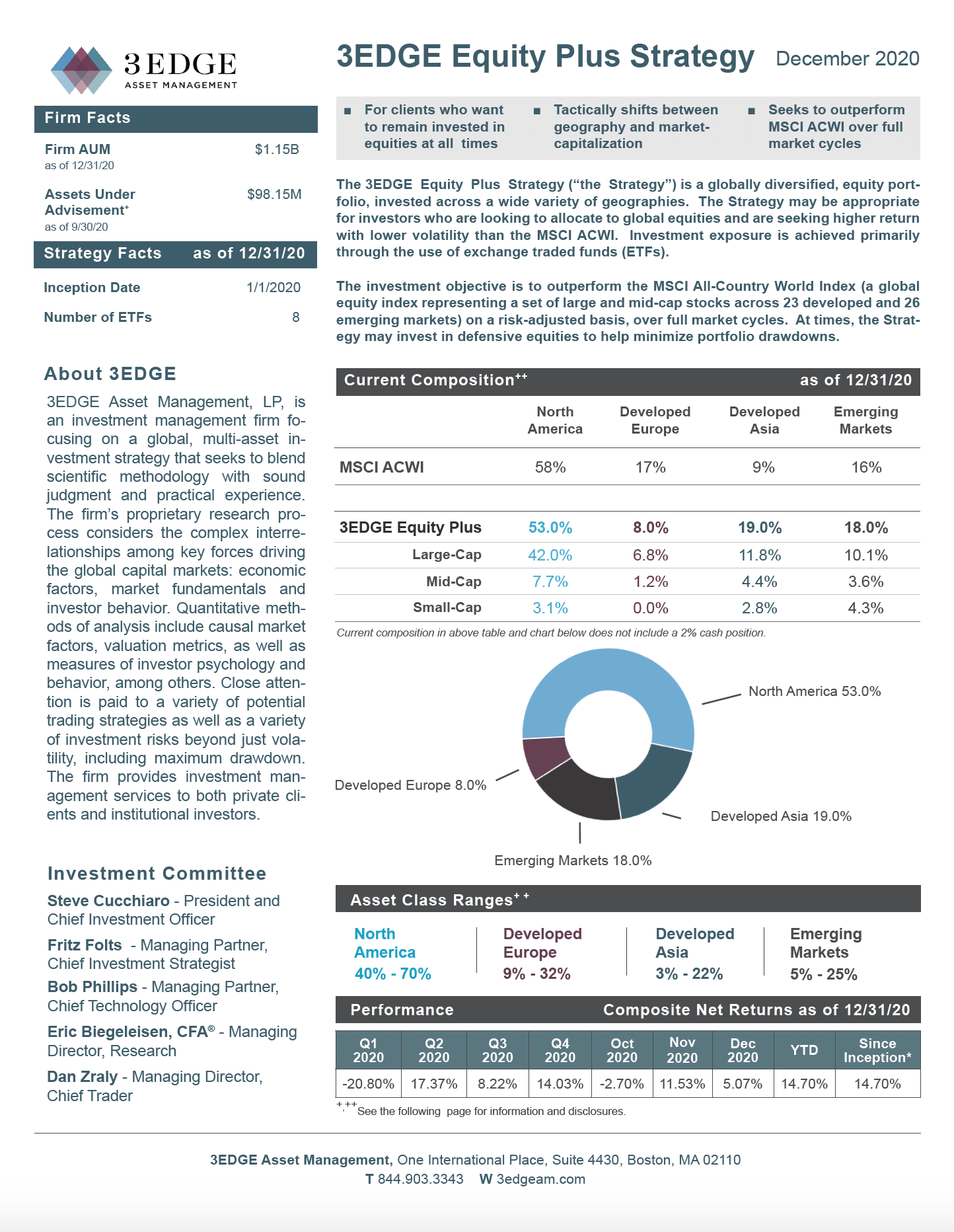SMA Fact Sheets - 3EDGE Asset Management