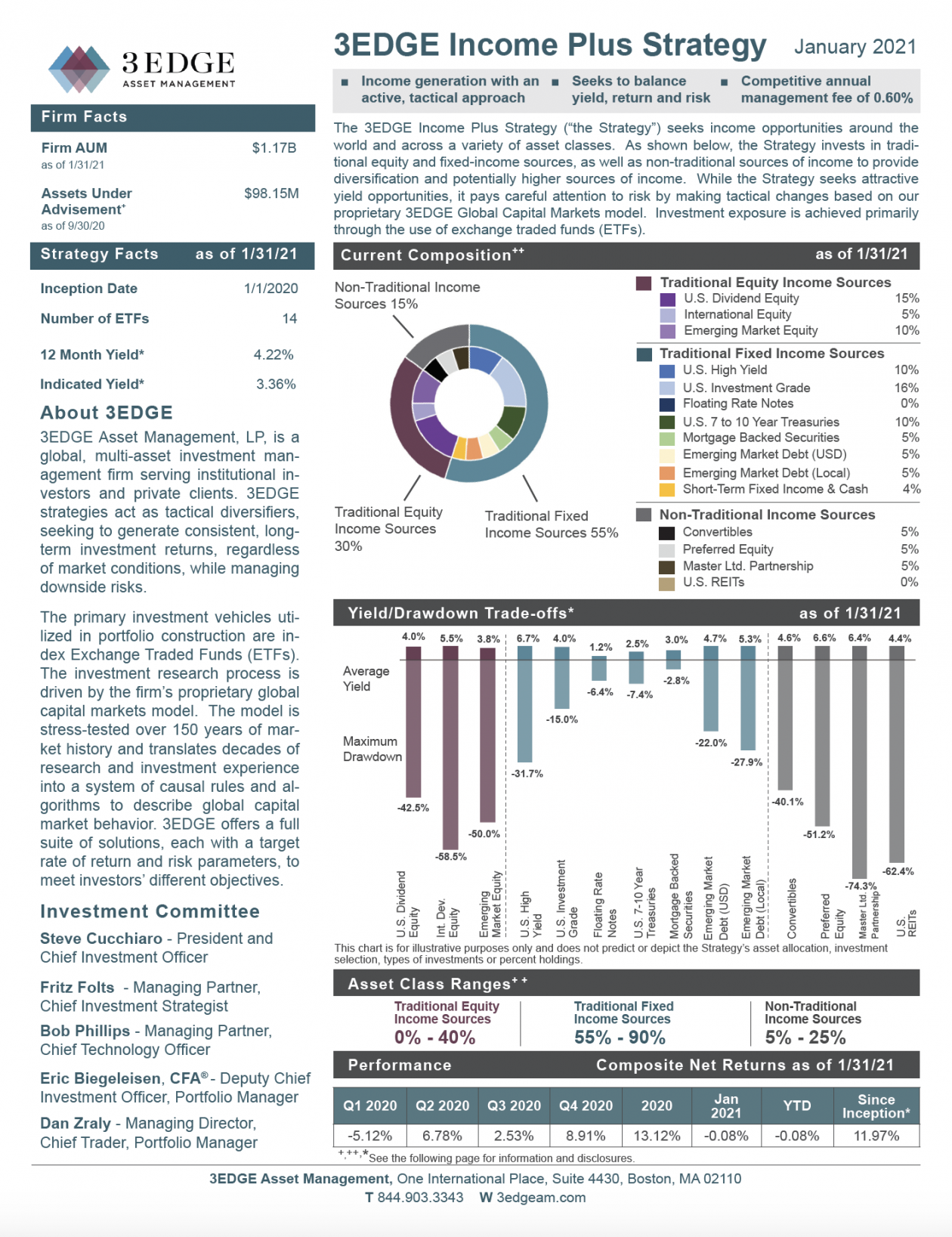 SMA Fact Sheets - 3EDGE Asset Management