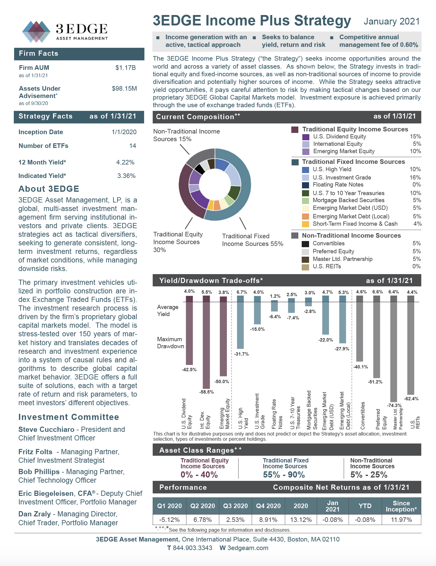 SMA Fact Sheets - 3EDGE Asset Management