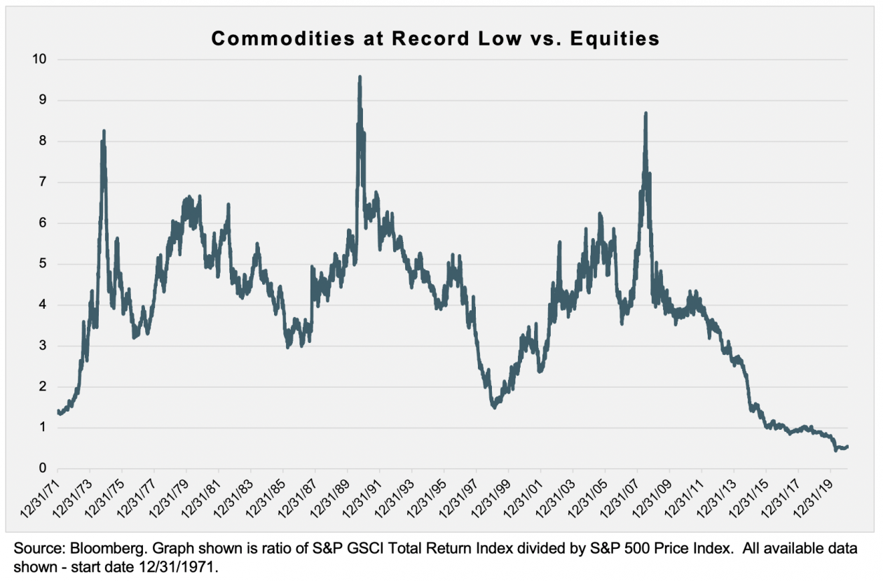 Market Euphoria: How Long Can it Last? - 3EDGE Asset Management