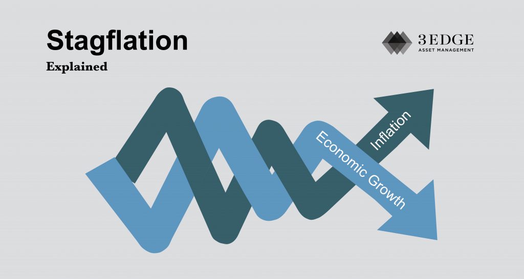 Stagflation Explained - 3EDGE Asset Management