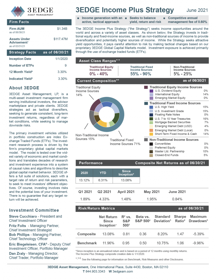 Income Plus Fact Sheet - 3EDGE Asset Management
