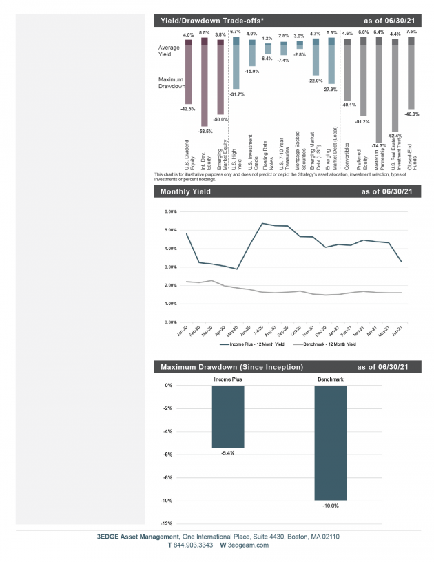 Income Plus Fact Sheet - 3EDGE Asset Management