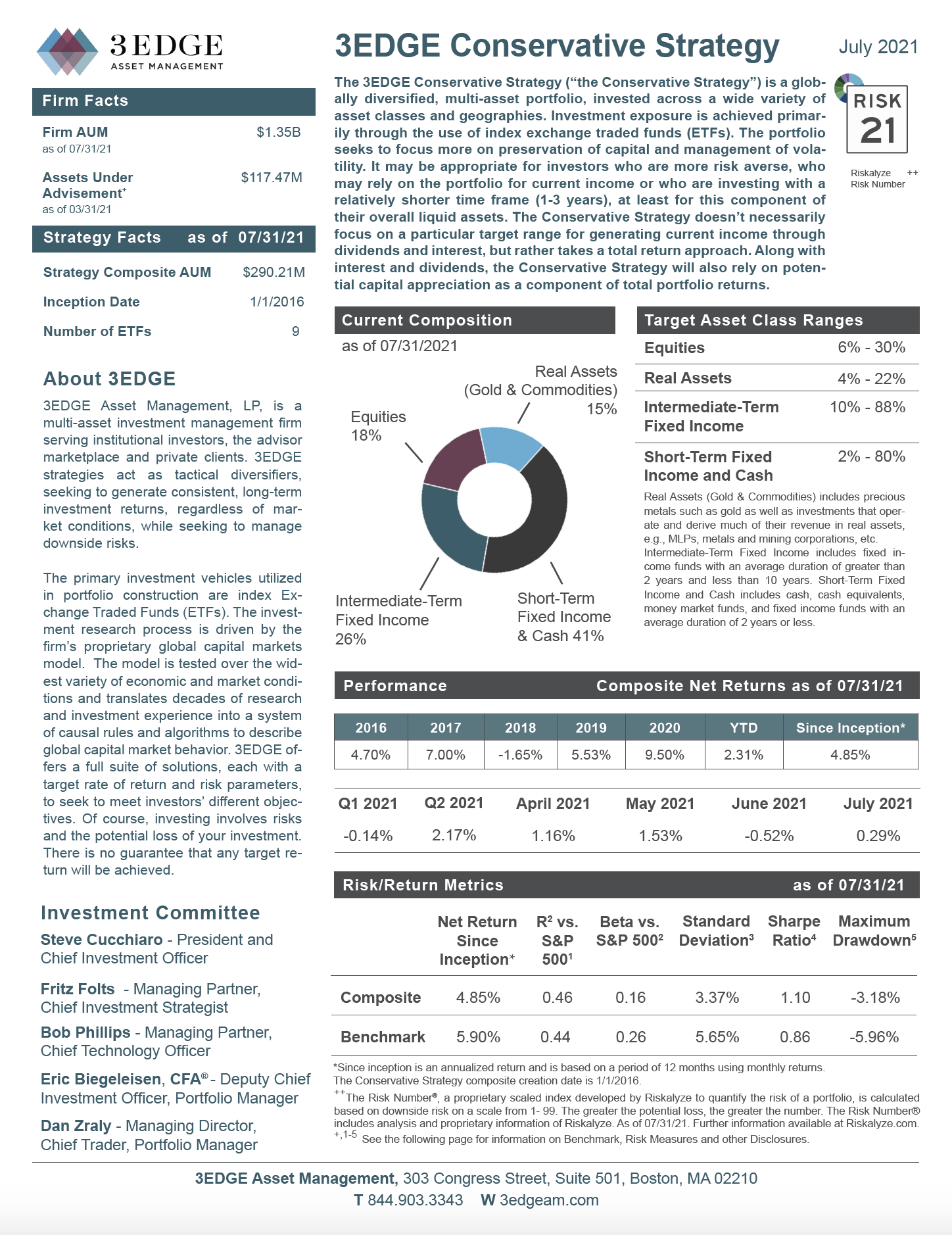 SMA Fact Sheets - 3EDGE Asset Management