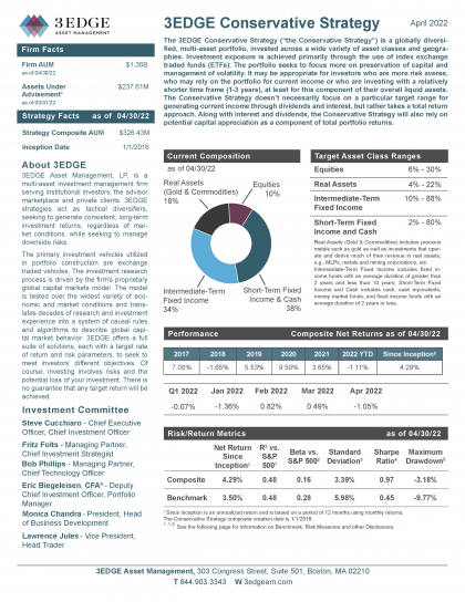 SMA Fact Sheets - 3EDGE Asset Management