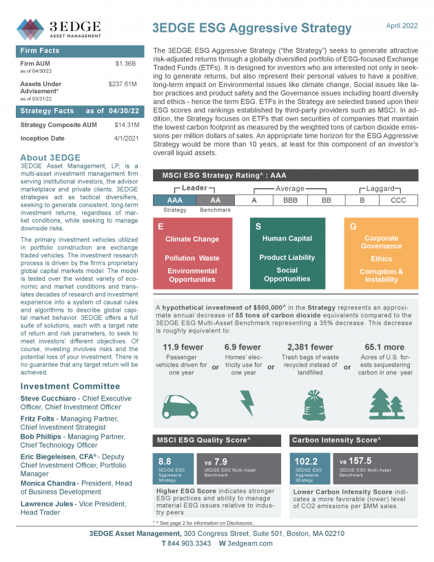 SMA Fact Sheets - 3EDGE Asset Management