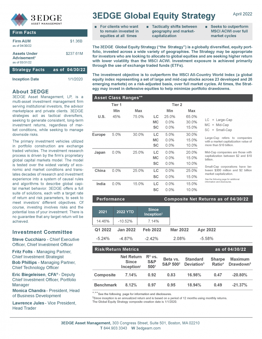 SMA Fact Sheets - 3EDGE Asset Management