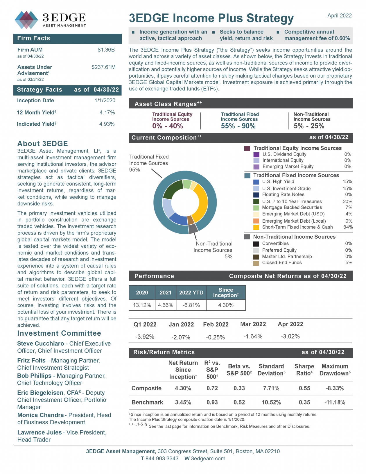 SMA Fact Sheets - 3EDGE Asset Management