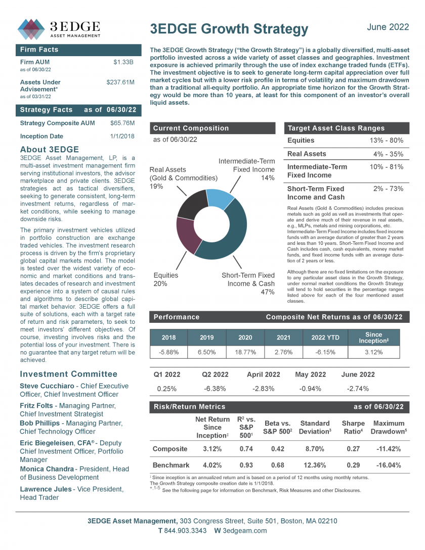SMA Fact Sheets - 3EDGE Asset Management