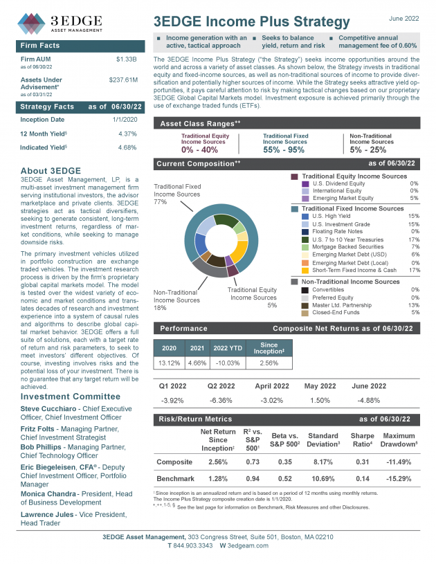 SMA Fact Sheets - 3EDGE Asset Management
