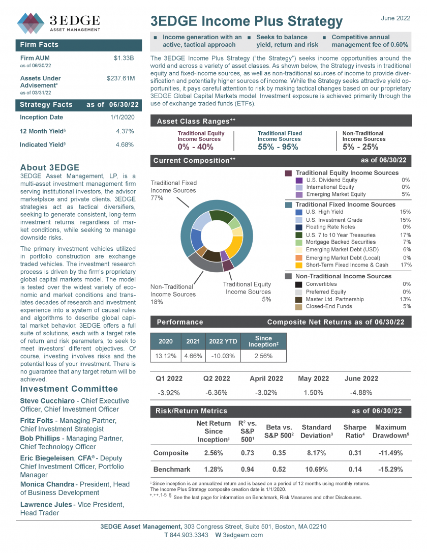 SMA Fact Sheets - 3EDGE Asset Management