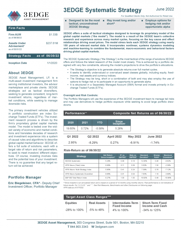 SMA Fact Sheets - 3EDGE Asset Management