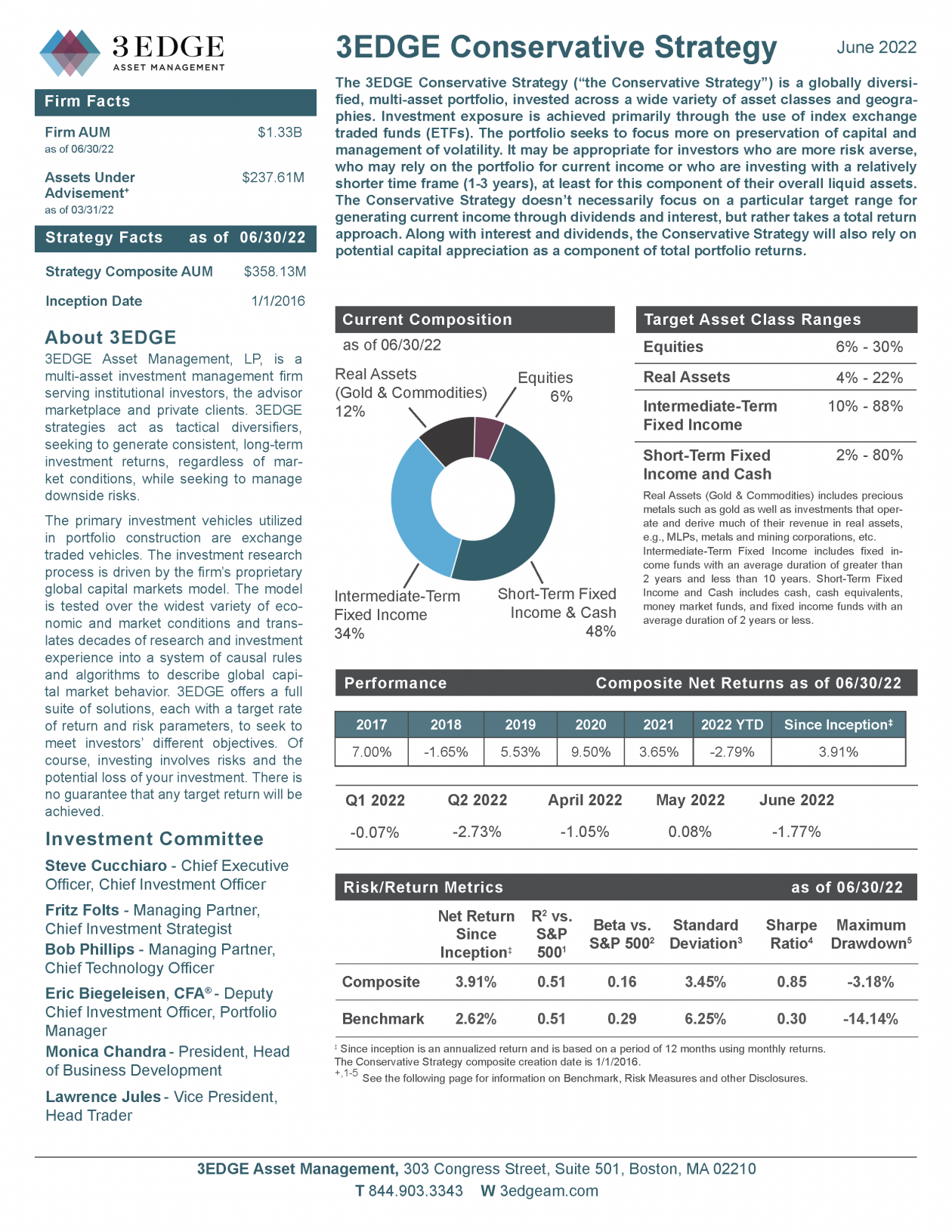SMA Fact Sheets - 3EDGE Asset Management