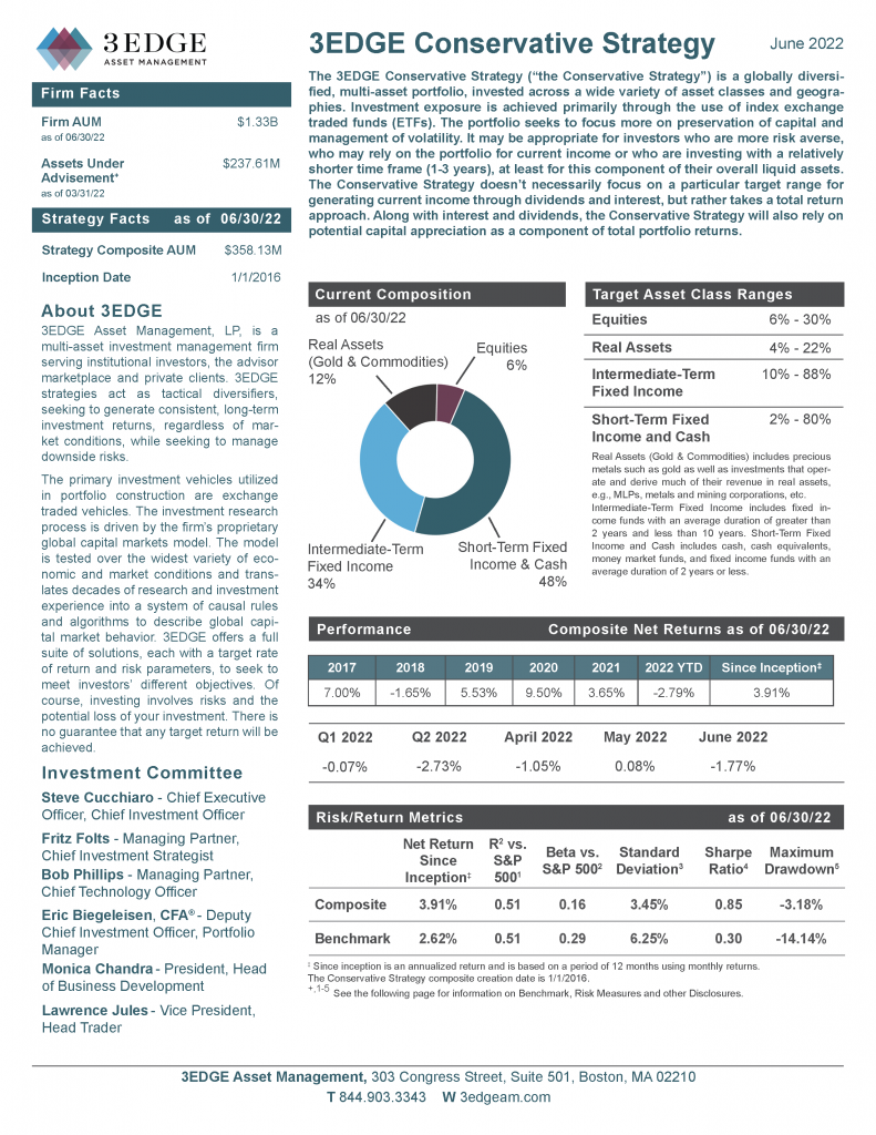 SMA Fact Sheets - 3EDGE Asset Management