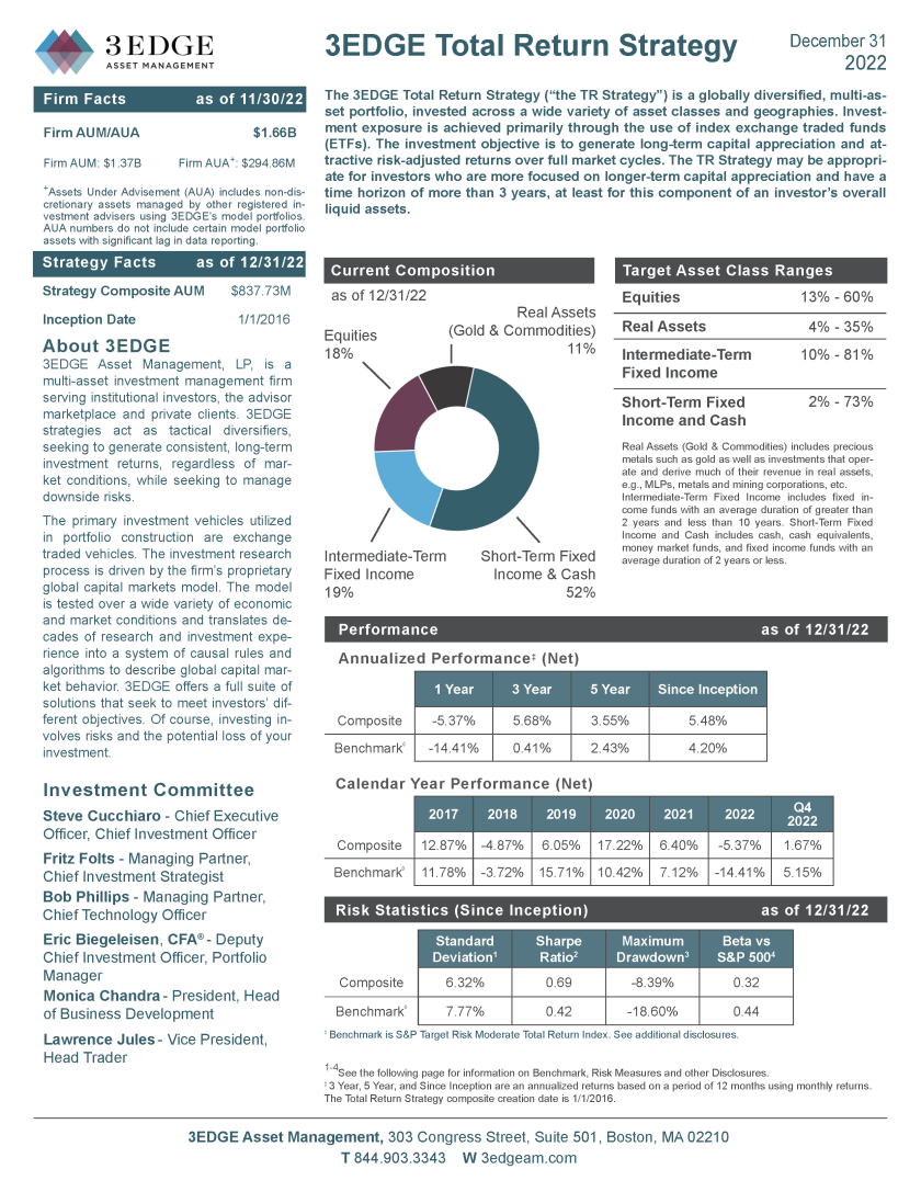 SMA Fact Sheets - 3EDGE Asset Management