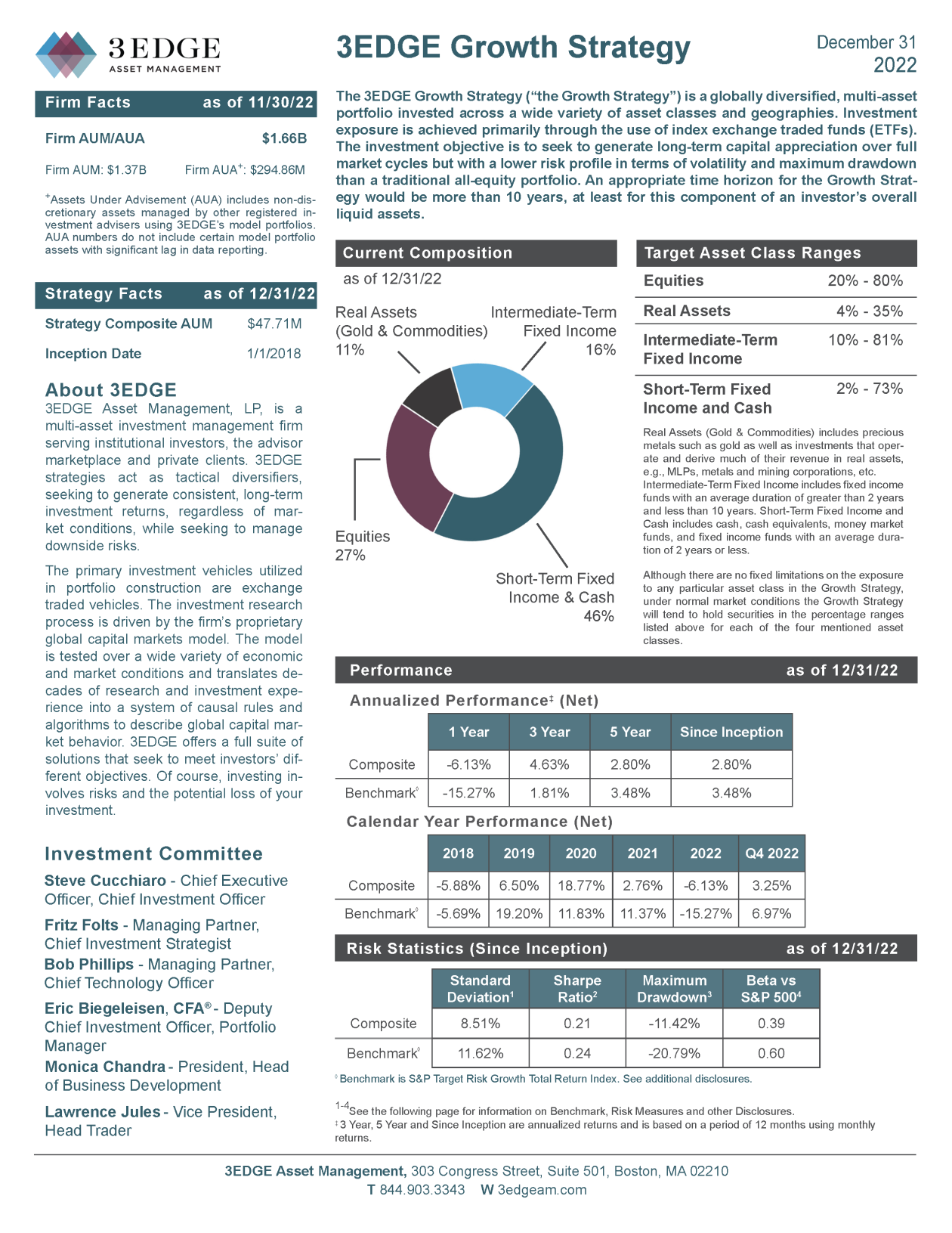SMA Fact Sheets - 3EDGE Asset Management