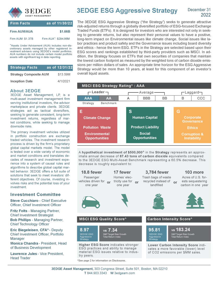 SMA Fact Sheets - 3EDGE Asset Management