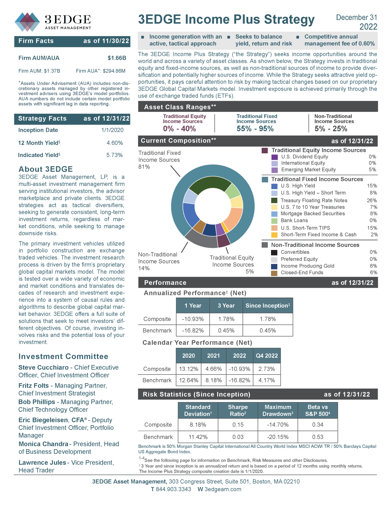 SMA Fact Sheets - 3EDGE Asset Management