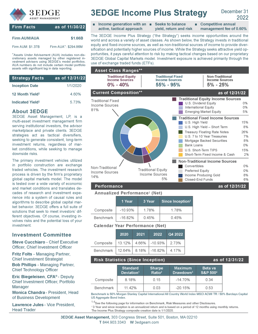 SMA Fact Sheets - 3EDGE Asset Management