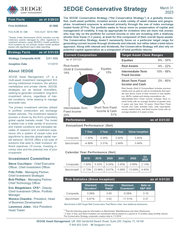SMA Fact Sheets - 3EDGE Asset Management