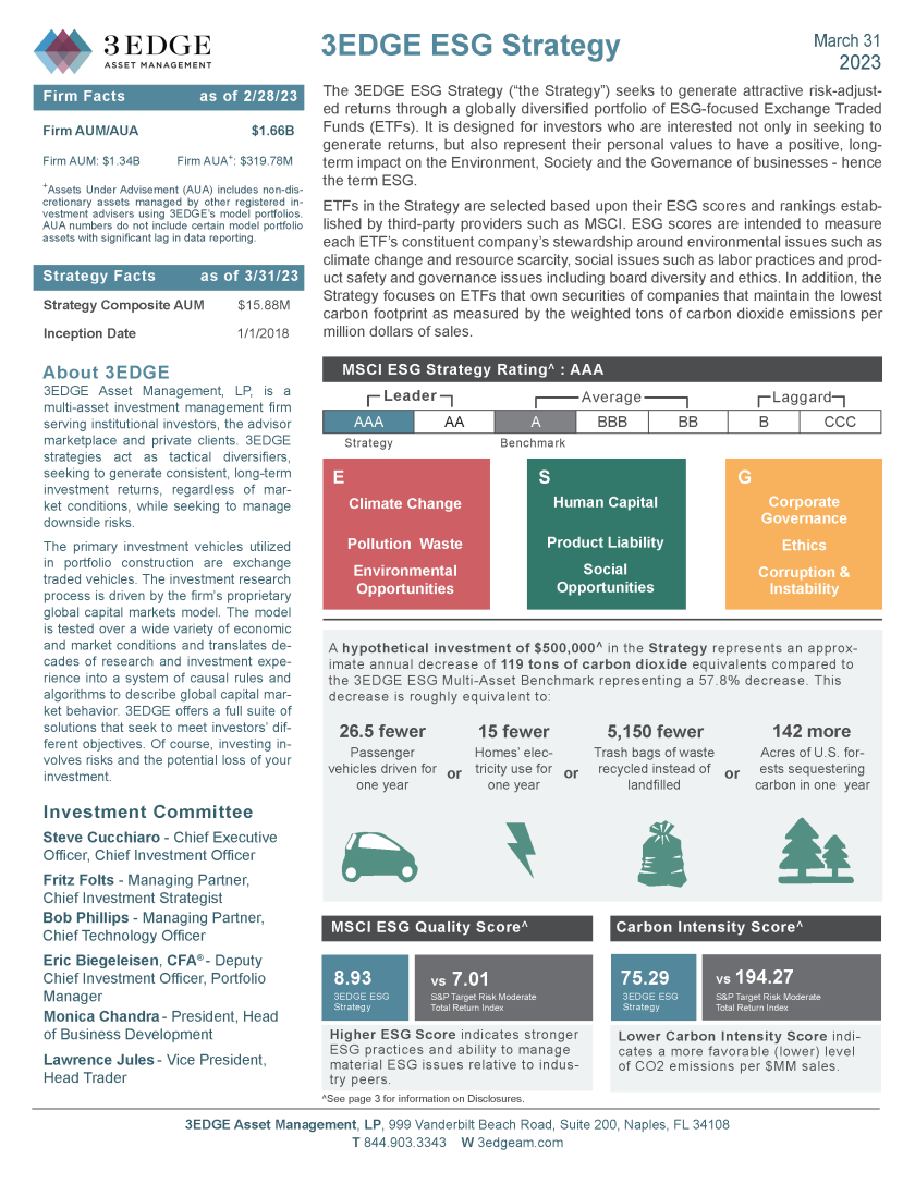SMA Fact Sheets - 3EDGE Asset Management