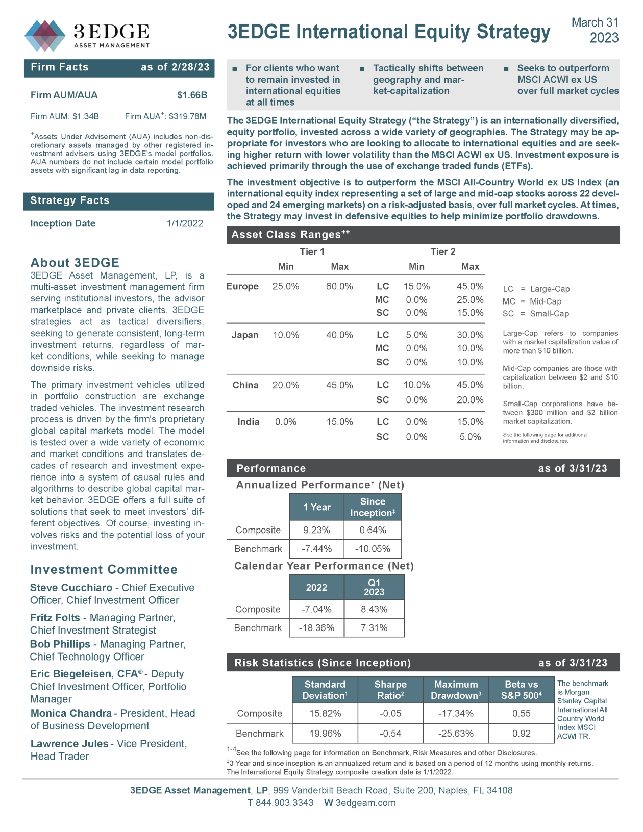 SMA Fact Sheets - 3EDGE Asset Management
