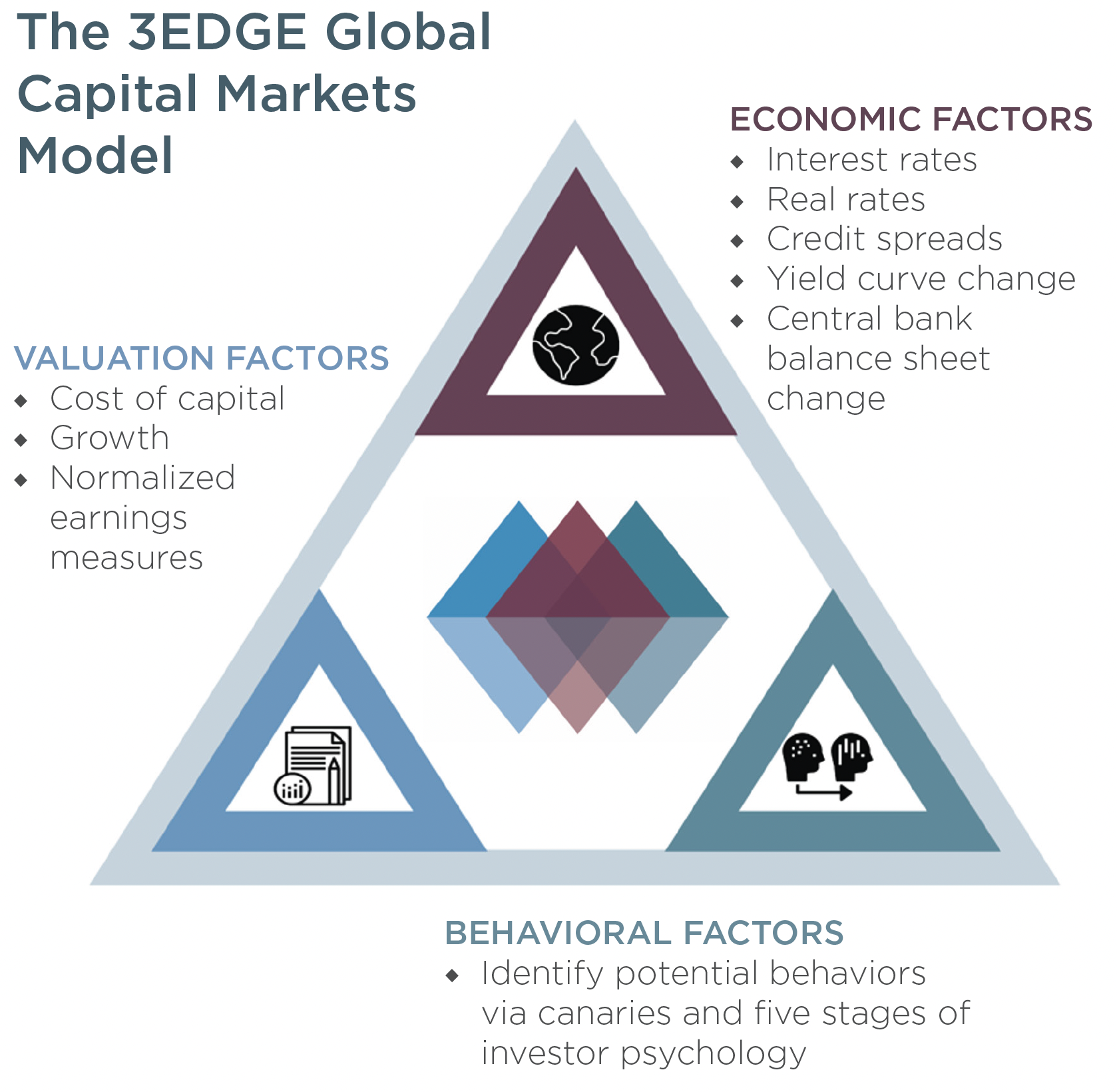 Institutional Landing Page - 3EDGE Asset Management