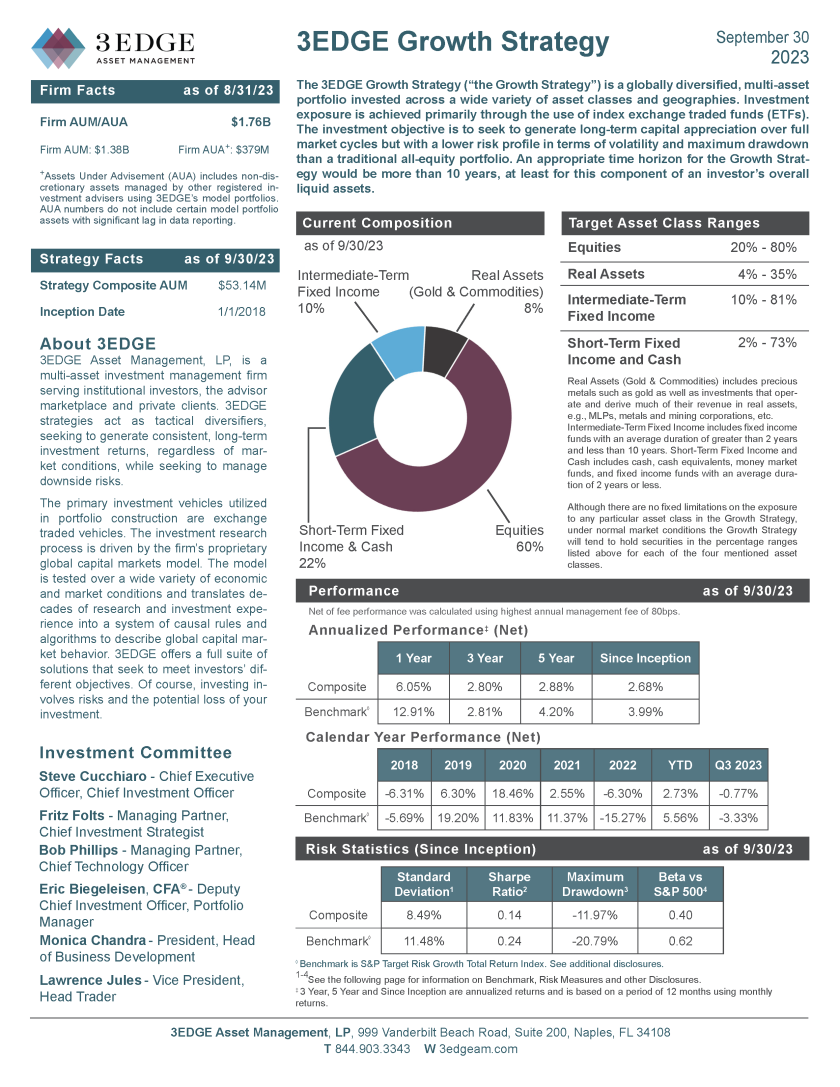 Growth Fact Sheet - 3EDGE Asset Management