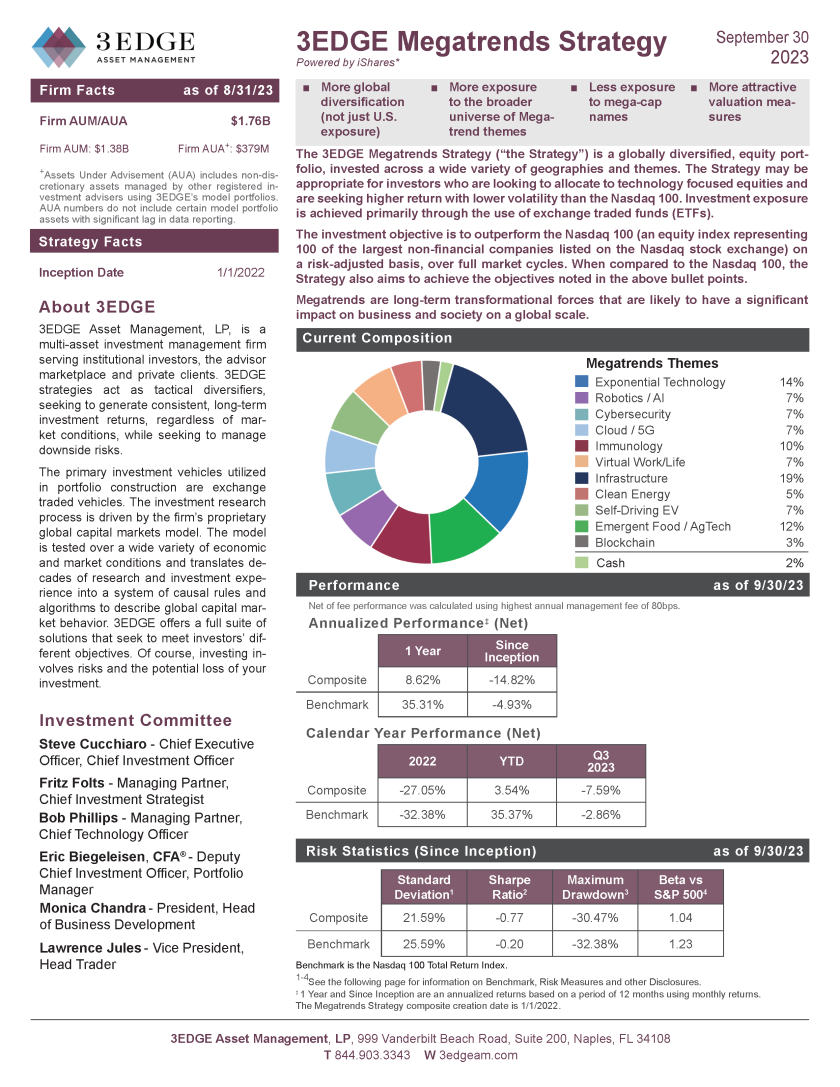 SMA Fact Sheets - 3EDGE Asset Management