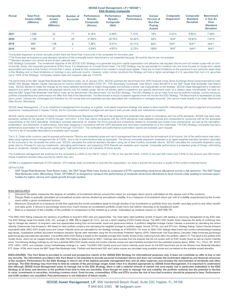 ESG Fact Sheet - 3EDGE Asset Management