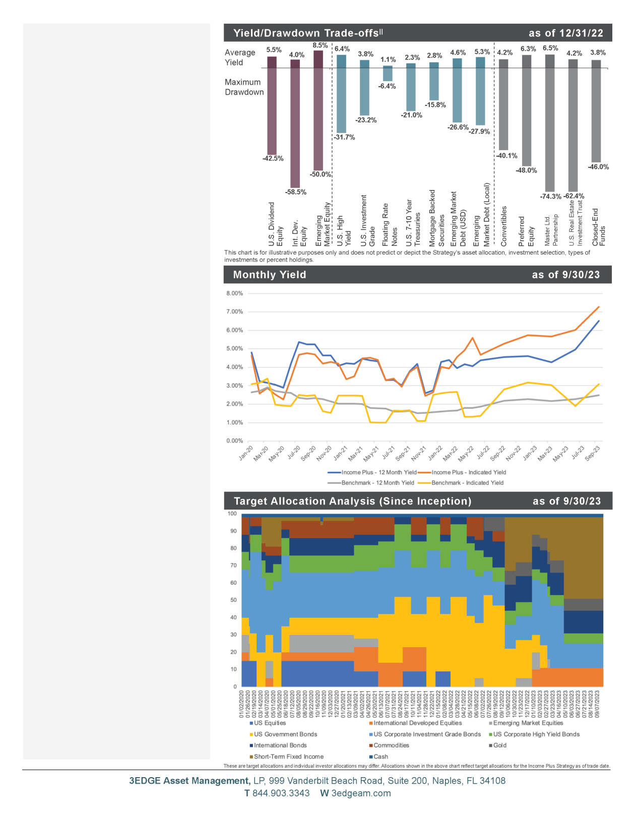 Income Plus Fact Sheet - 3EDGE Asset Management