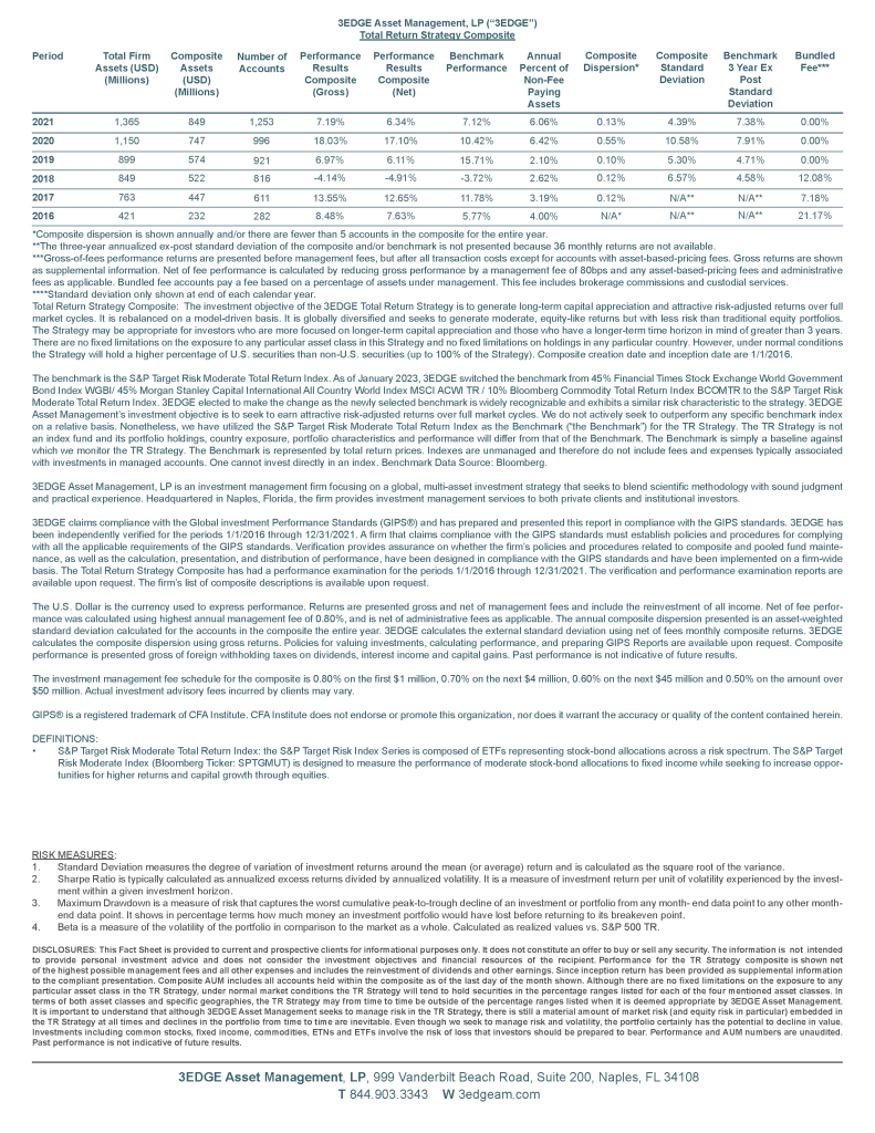 Total Return Fact Sheet - 3EDGE Asset Management