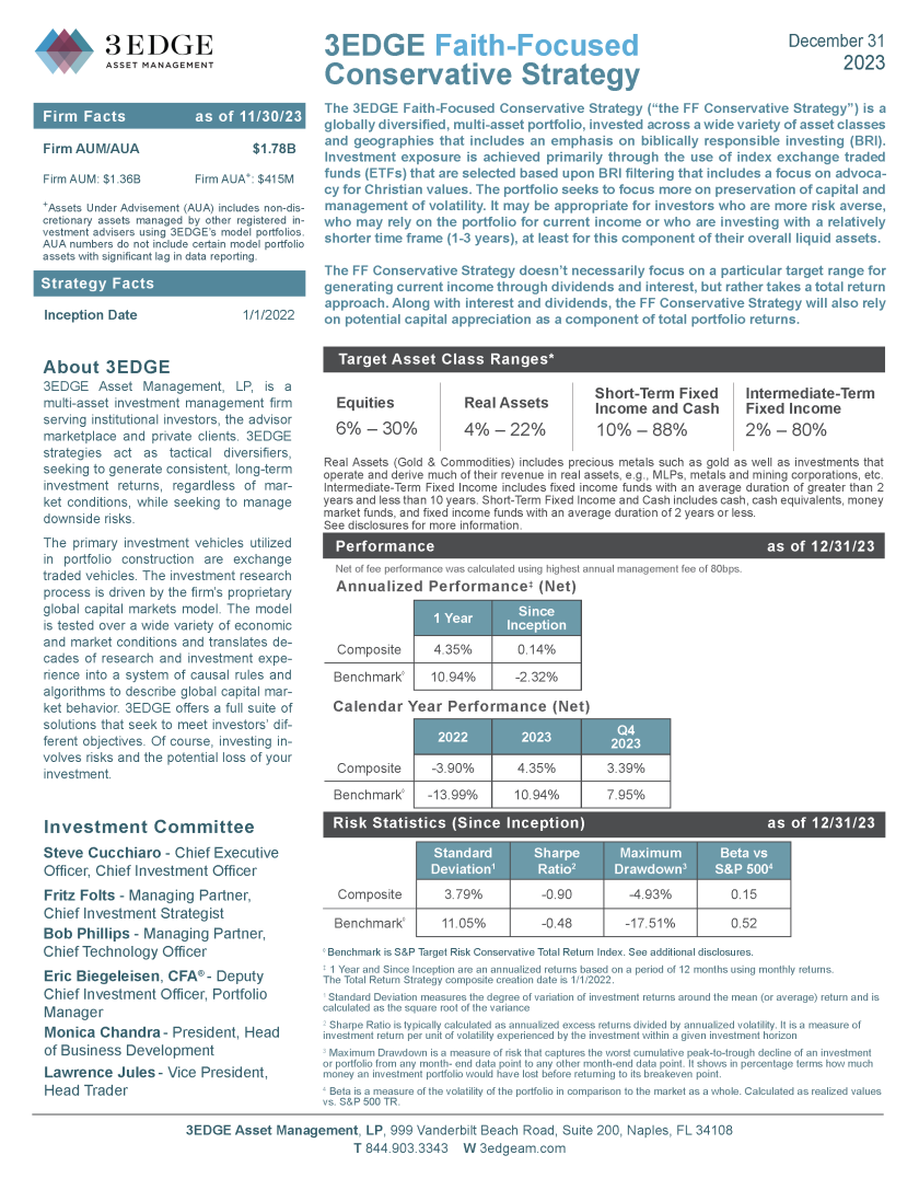 SMA Fact Sheets - 3EDGE Asset Management