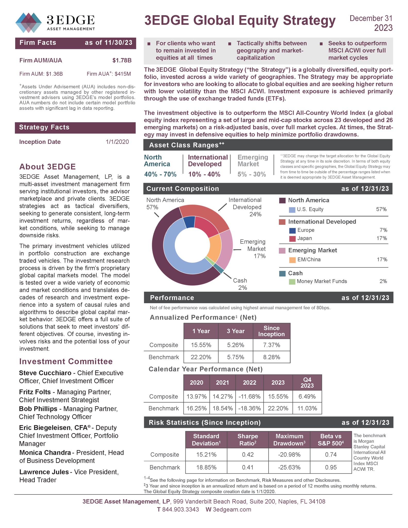 SMA Fact Sheets - 3EDGE Asset Management