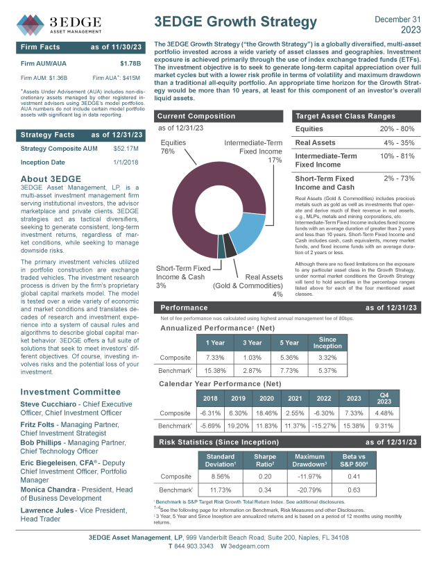 SMA Fact Sheets - 3EDGE Asset Management