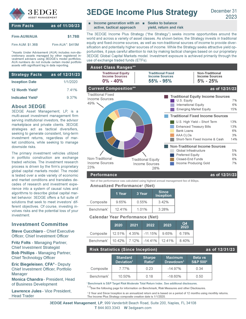 SMA Fact Sheets - 3EDGE Asset Management