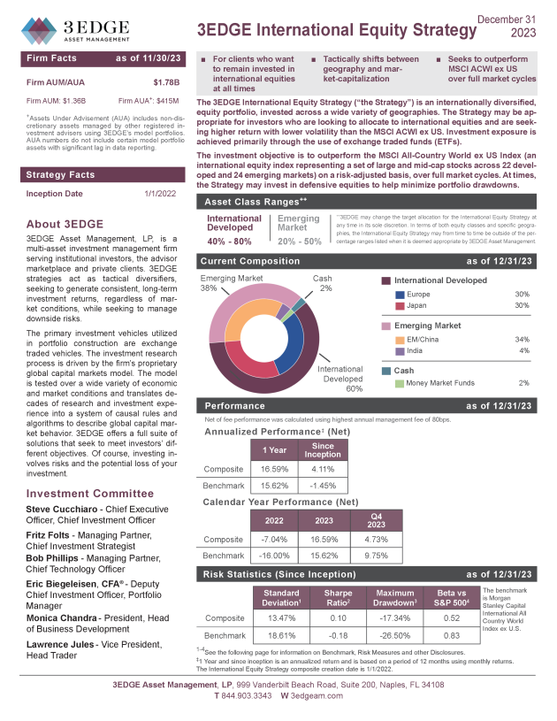 SMA Fact Sheets - 3EDGE Asset Management