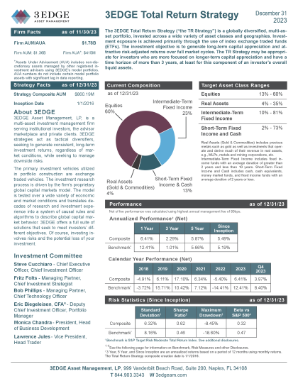 SMA Fact Sheets - 3EDGE Asset Management