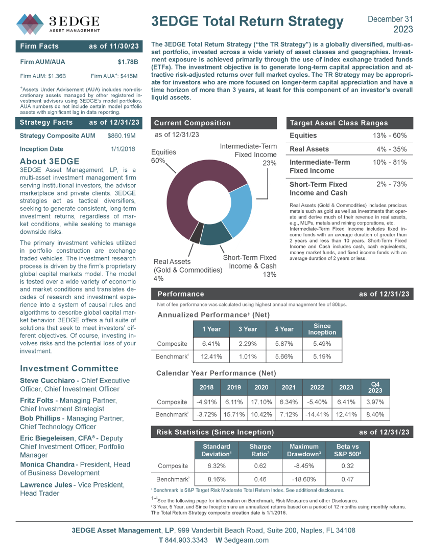SMA Fact Sheets - 3EDGE Asset Management