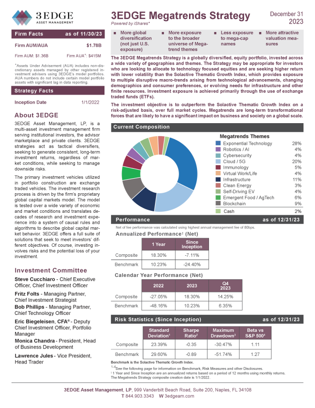 SMA Fact Sheets - 3EDGE Asset Management