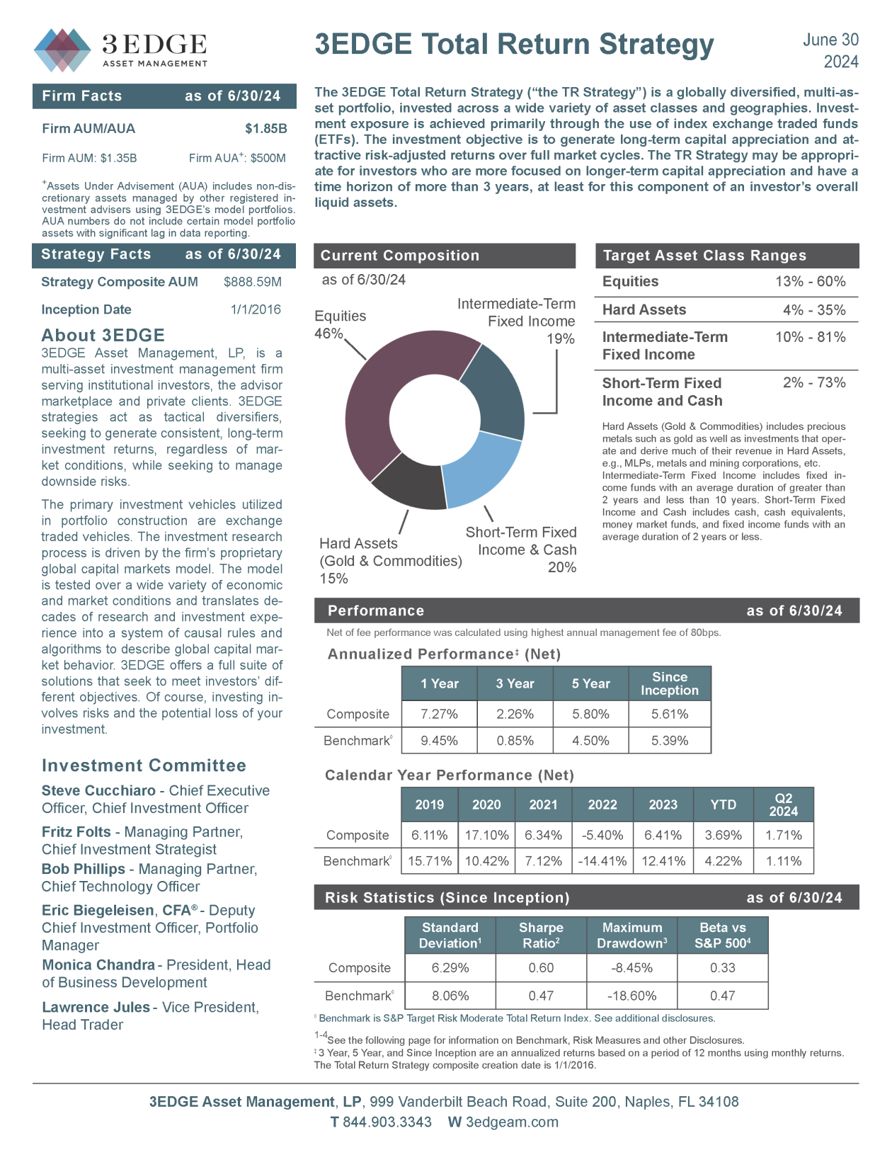SMA Fact Sheets – 3EDGE Asset Management